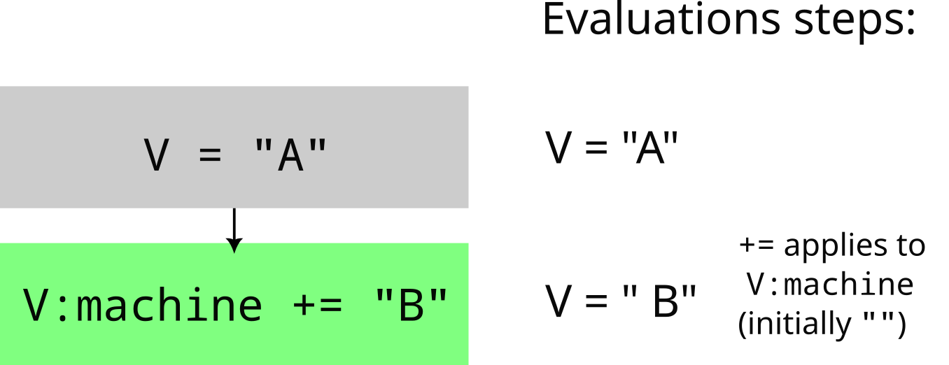 Yocto: variable overrides tricks – Root Commit
